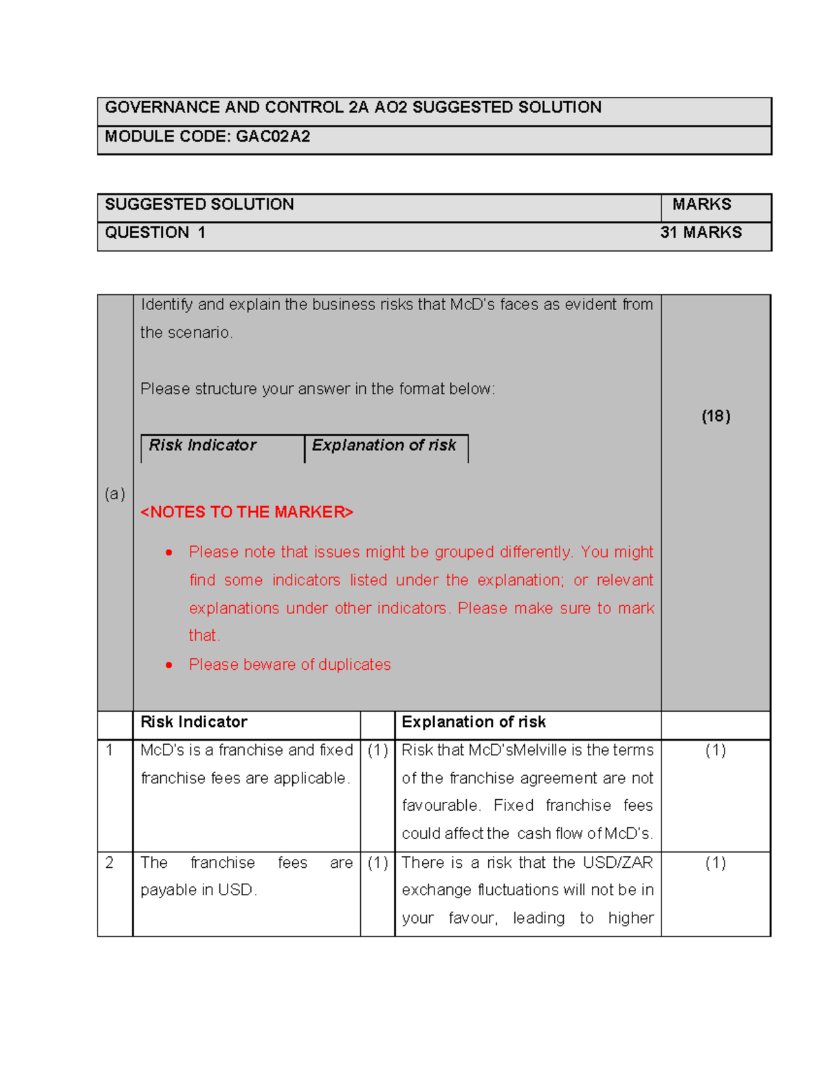 GAC02A2 Solution AO2 RJS - GOVERNANCE AND CONTROL 2A AO 2 SUGGESTED ...
