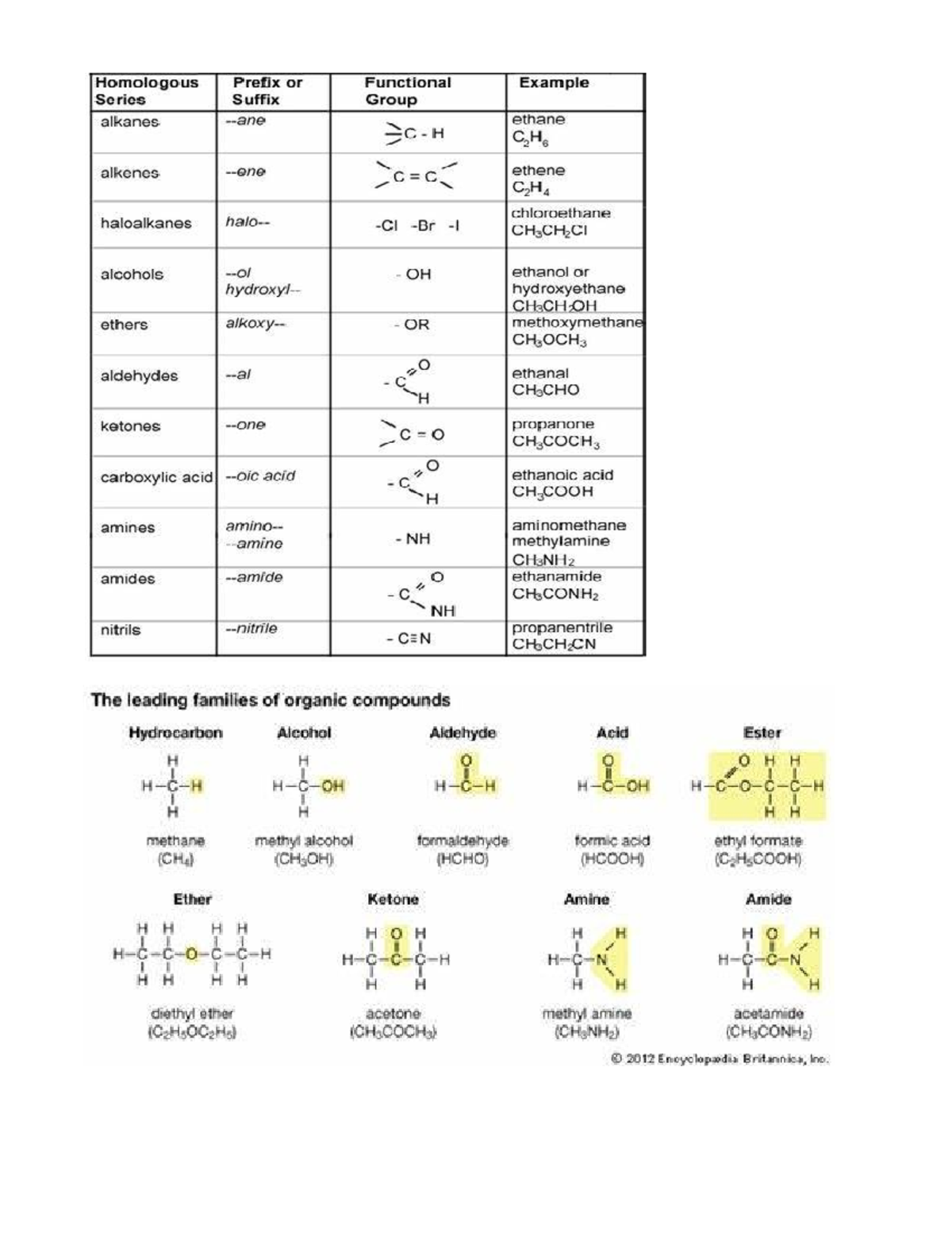 Functional group - aaaa - Inorganic Chemistry - Studocu