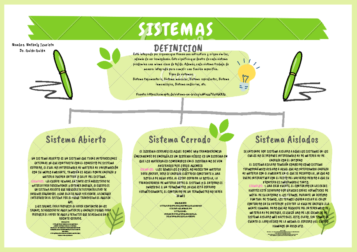 Sistemas Bio Nathaly Izurieta - Sistema Cerrado SISTEMAS DEFINICION ...