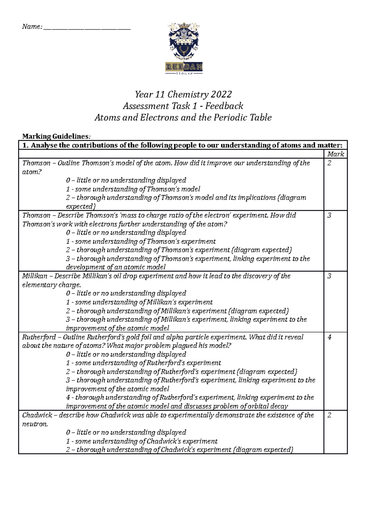 Year11 Chemistry 2022 AT1 Marking - Name ...