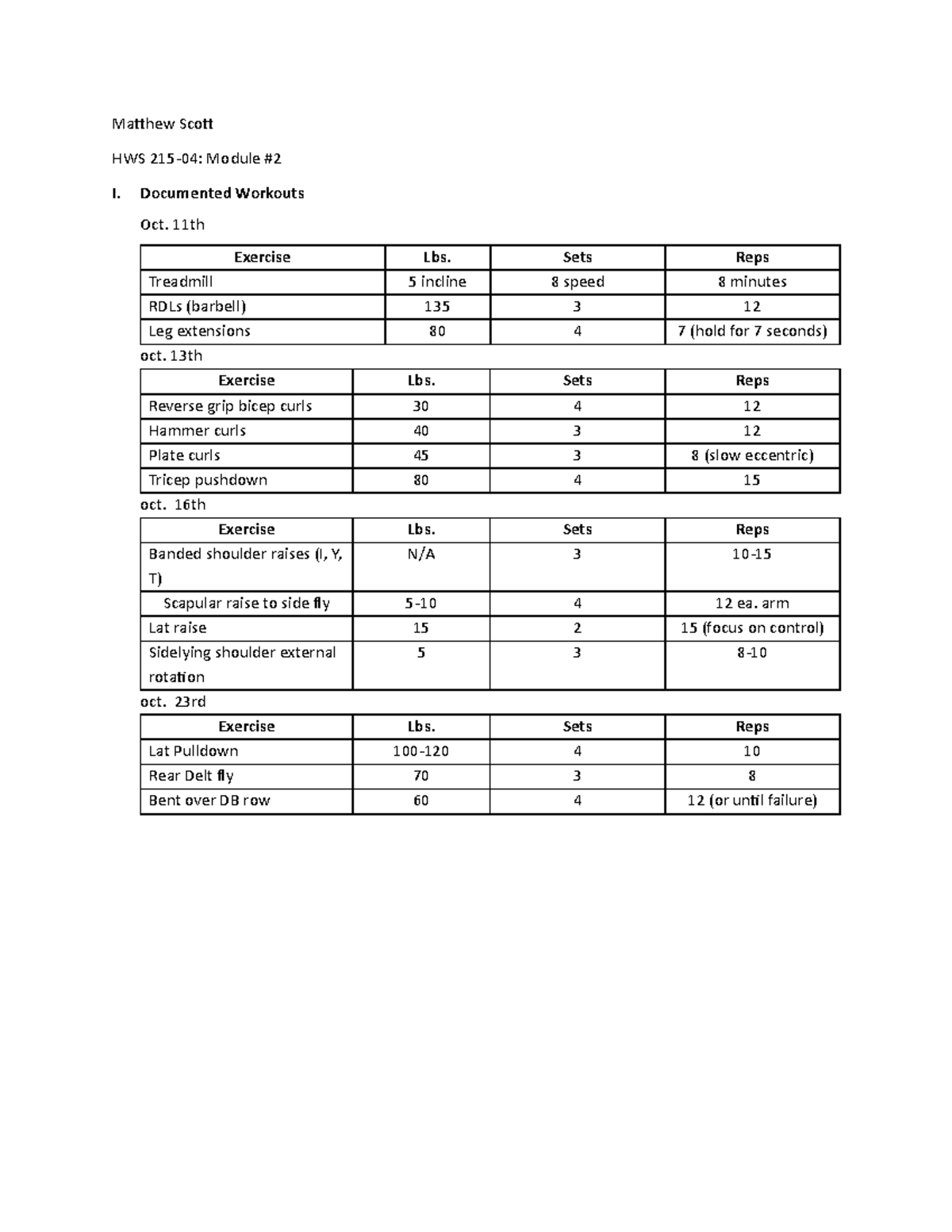 Module 3 Assignment - Matthew Scott HWS 215-04: Module I. Documented ...