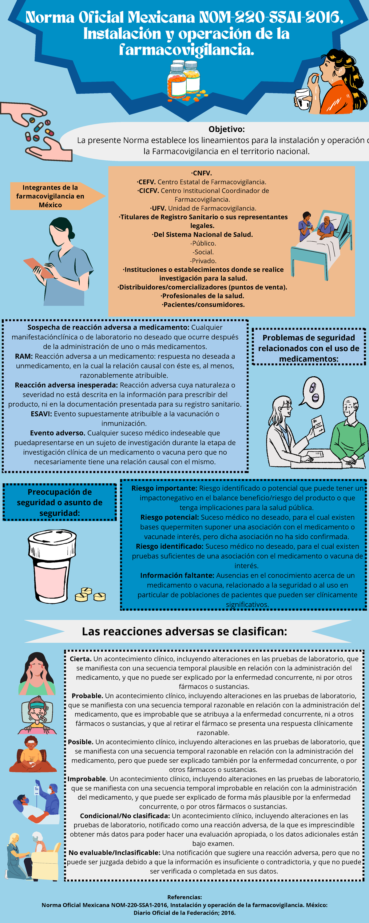 Infografía nom 220 - infografia - Sospecha de reacción adversa a ...