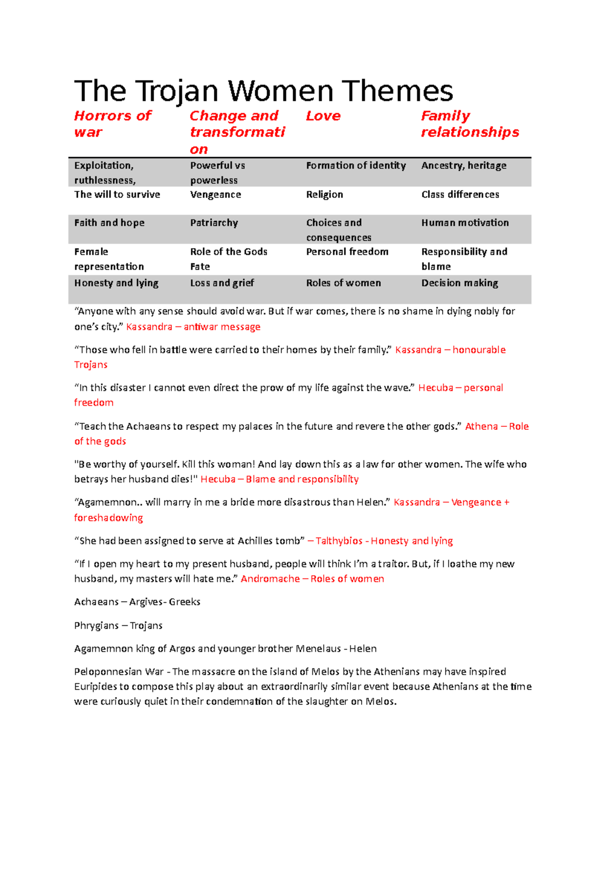 The Trojan Women Themes - The Trojan Women Themes Horrors of war Change ...