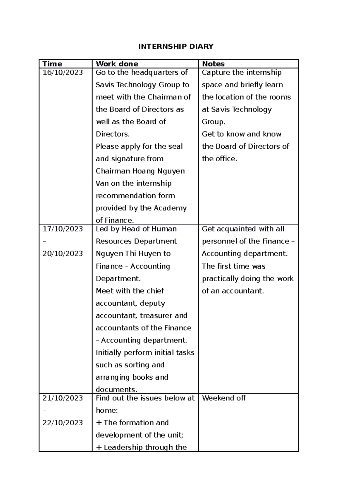 Internship Diary - NKTT - INTERNSHIP DIARY Time Work done Notes 16/10 ...