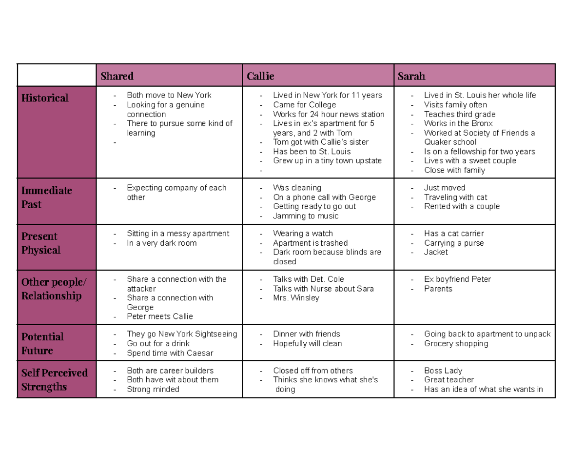 Given Circumstances - Monologue prep - Shared Callie Sarah Historical ...