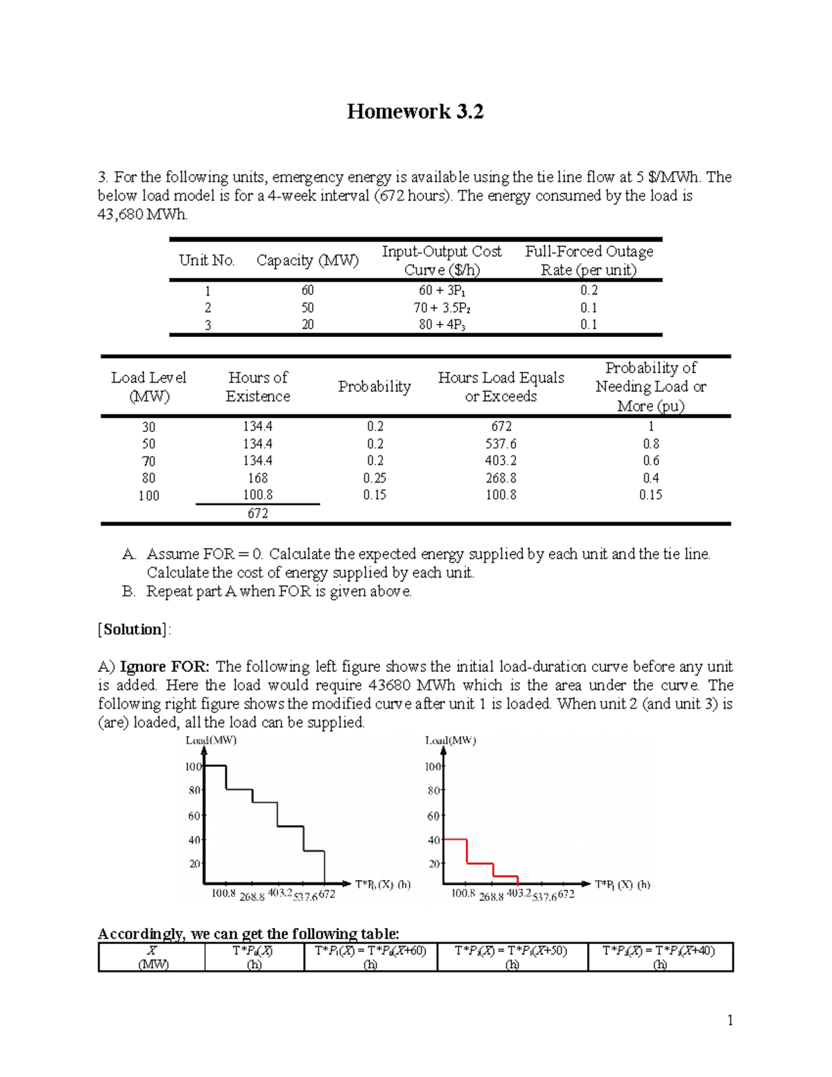 HW 3.2 Solution - Homework 3. For the following units, emergency energy ...