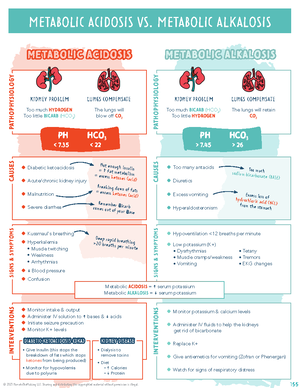 Respiratory acidosis Respiratory alkalosis - RESPIRATORY ACIDOSIS VS ...