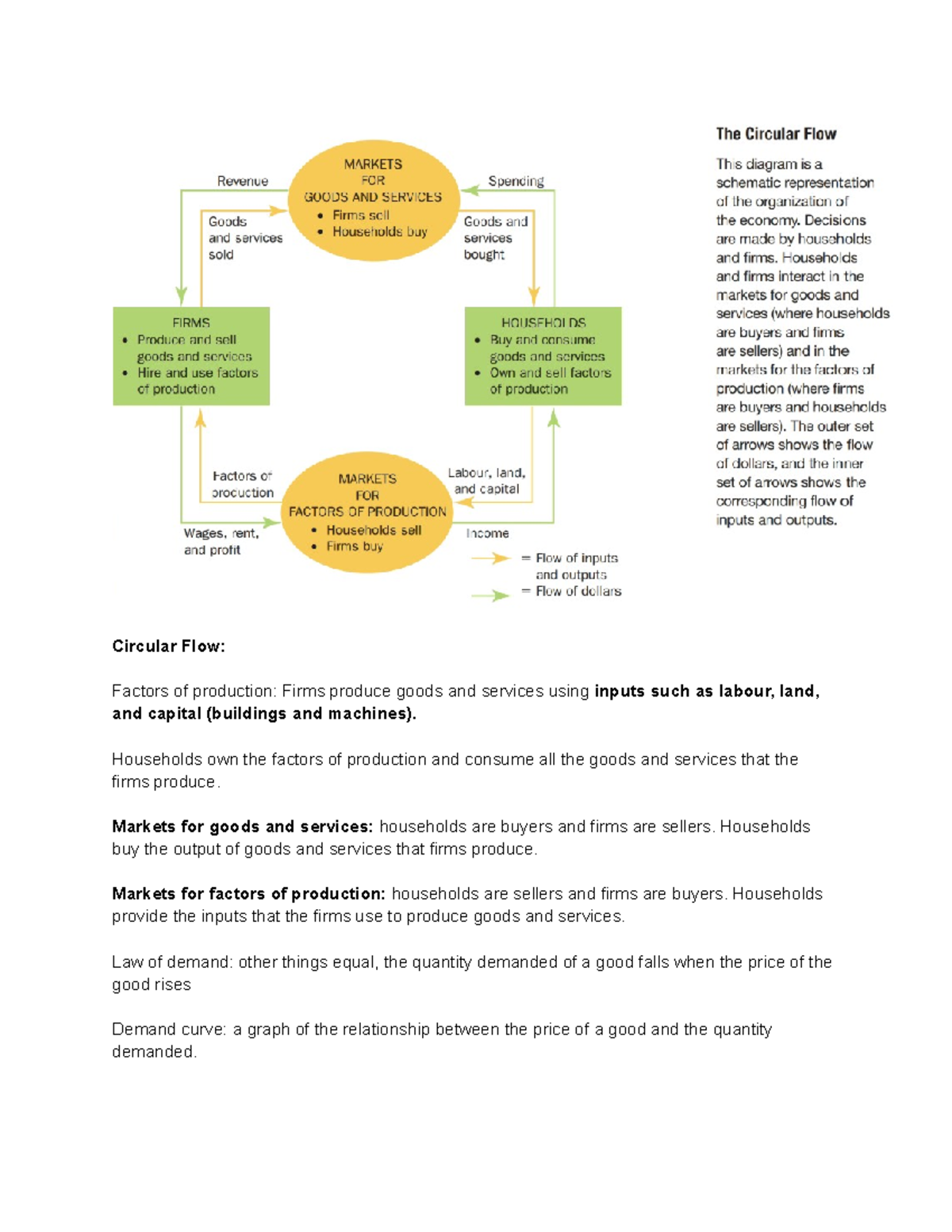Microecon Midterm - Circular Flow: Factors of production: Firms produce ...