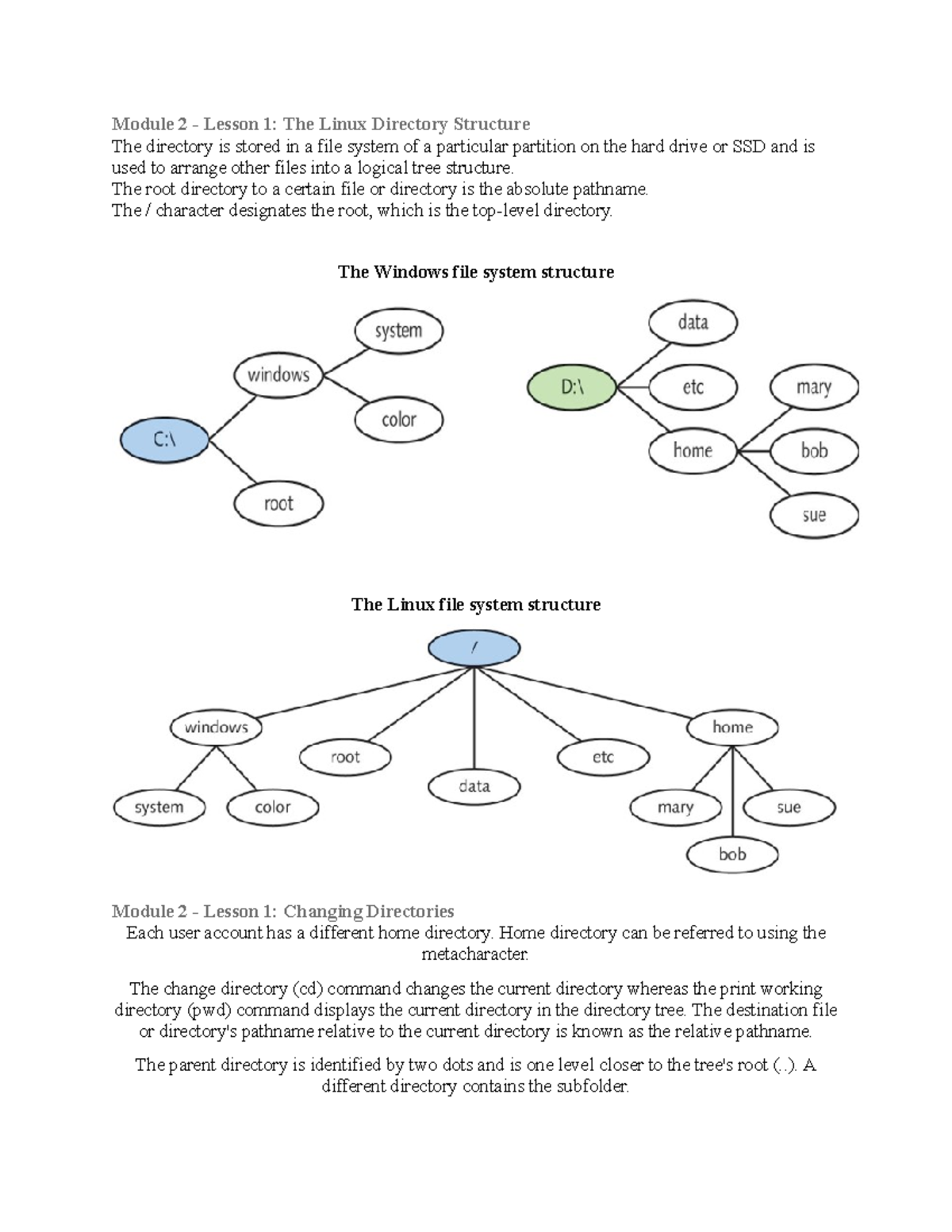 M2L1 - Week 2 of Learning OS - Module 2 - Lesson 1: The Linux Directory ...