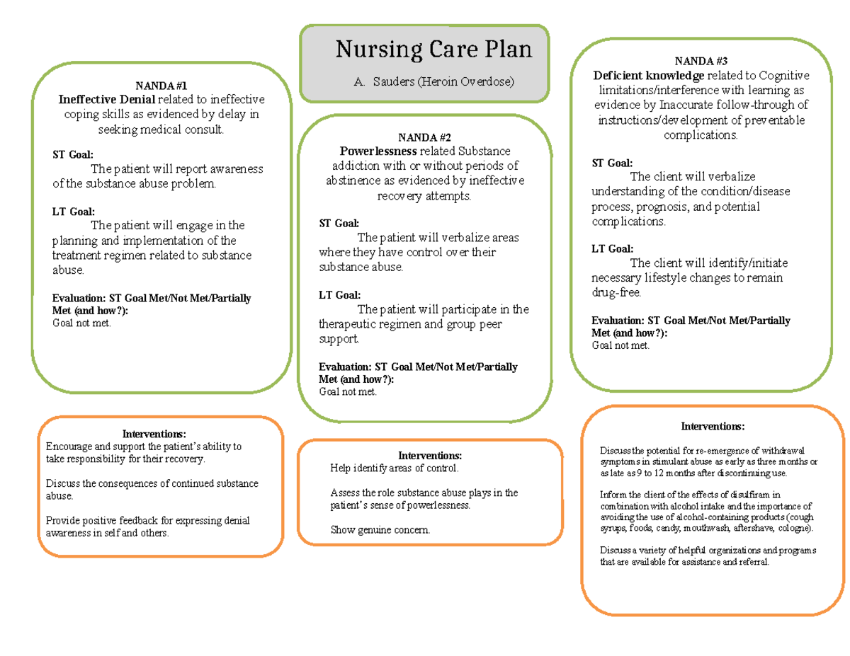 Care Plan Template - NANDA Ineffective Denial related to ineffective ...