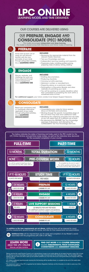 LPC 2021 - LPC - Studocu
