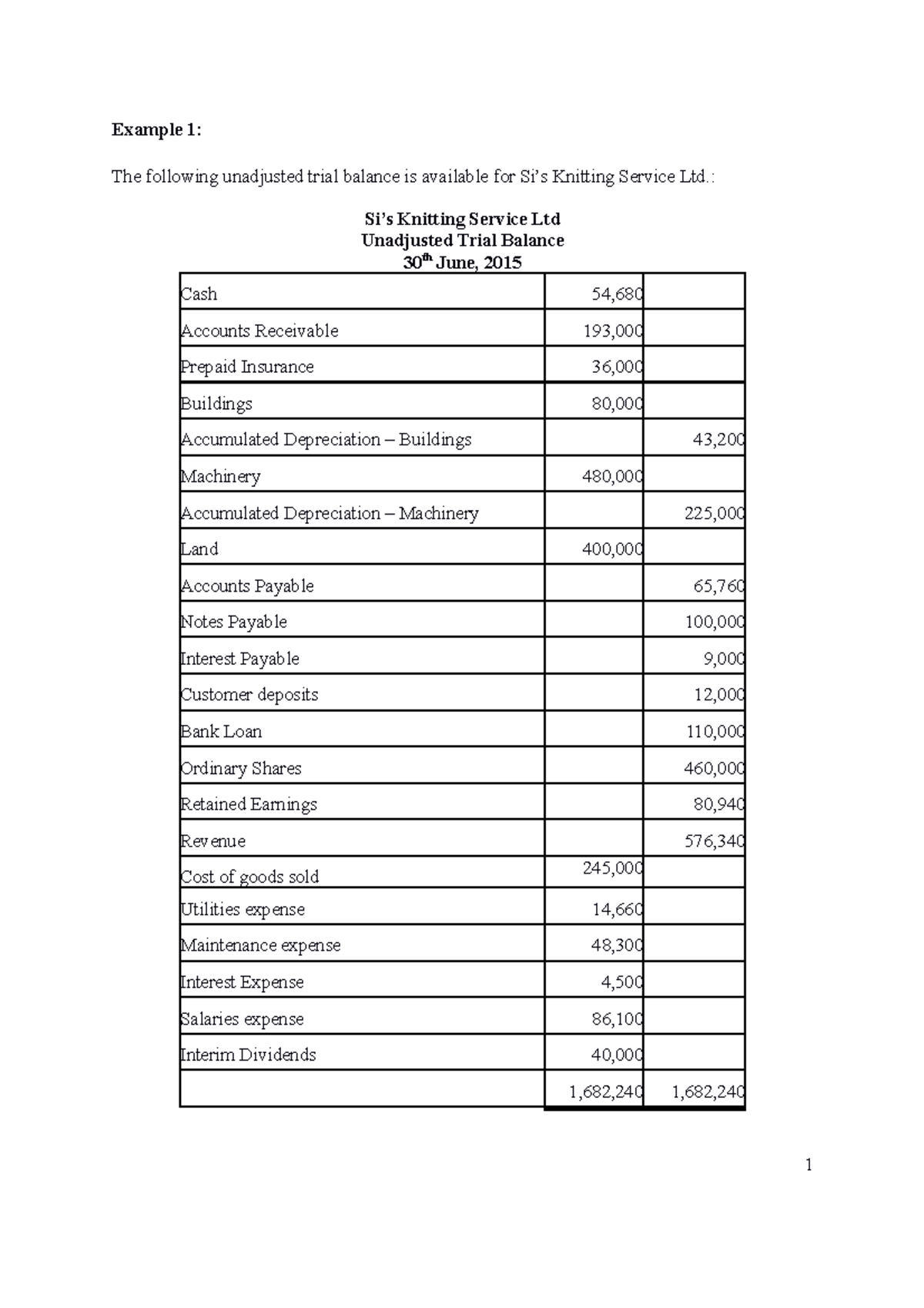 Week 2 Presentation and Dicslosure of Financial Statements Part I ...