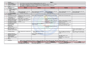 Reflection teachig demonstration - Teaching kindergarten pupils ...