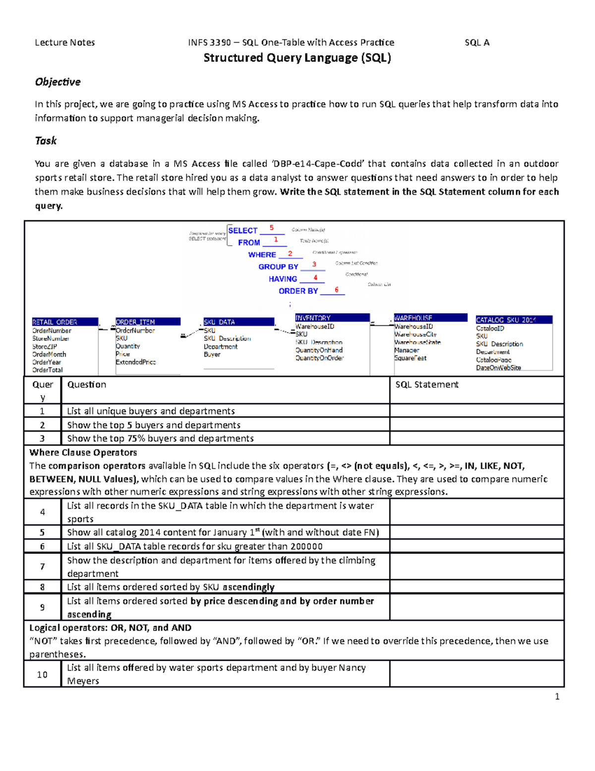 SQL One-Table with Access Practice - Task You are given a database in a ...