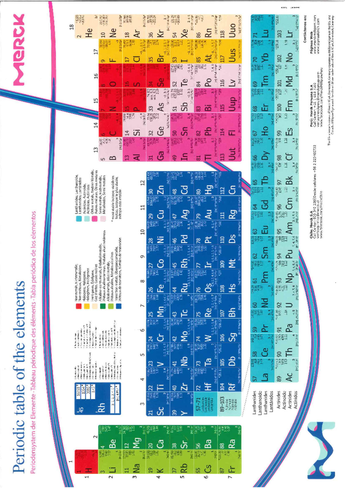 Tabla Periodica 2 Lxbebe - Periodic table of the elements MERCK ...