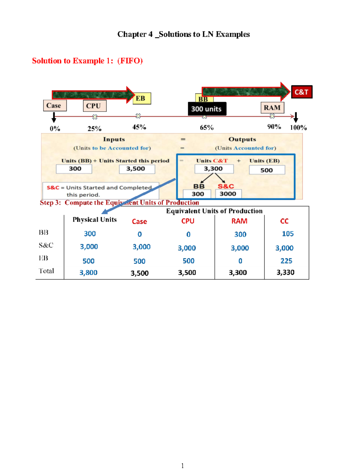 Comm 2AB3 Chapter 4 Solutions - Chapter 4 _Solutions to LN Examples Solution to Example 1 ...