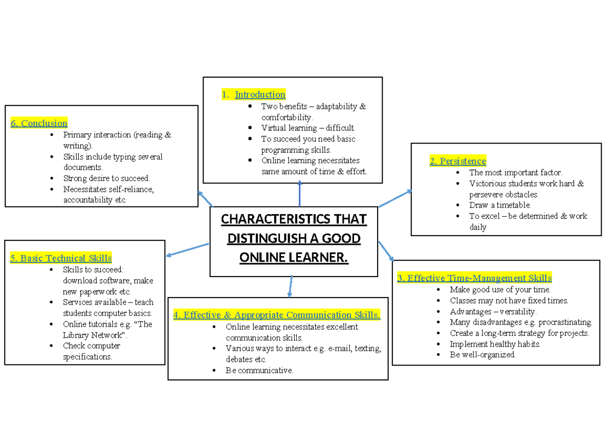 4. Example 2 - Mind map - 1. Introduction Two benefits – adaptability ...