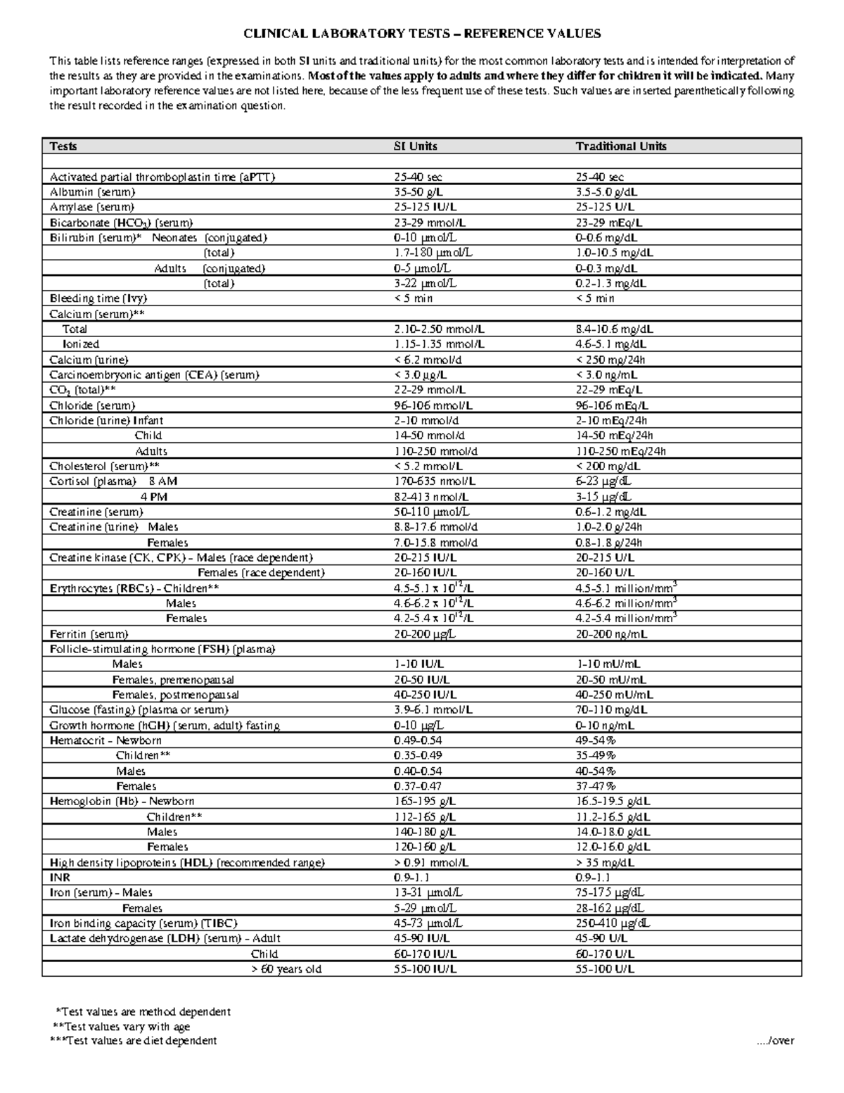 Clinical-lab-tests-reference-values-e for laboratory - CLINICAL ...
