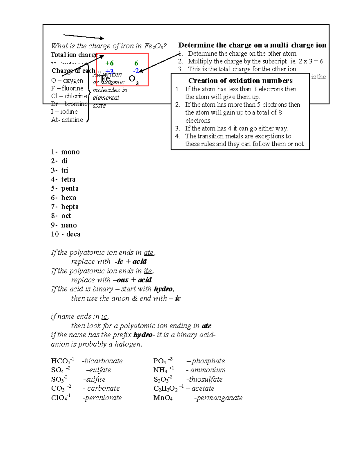 Periodic table back - What is the charge of iron in Fe 2 O 3? H ...