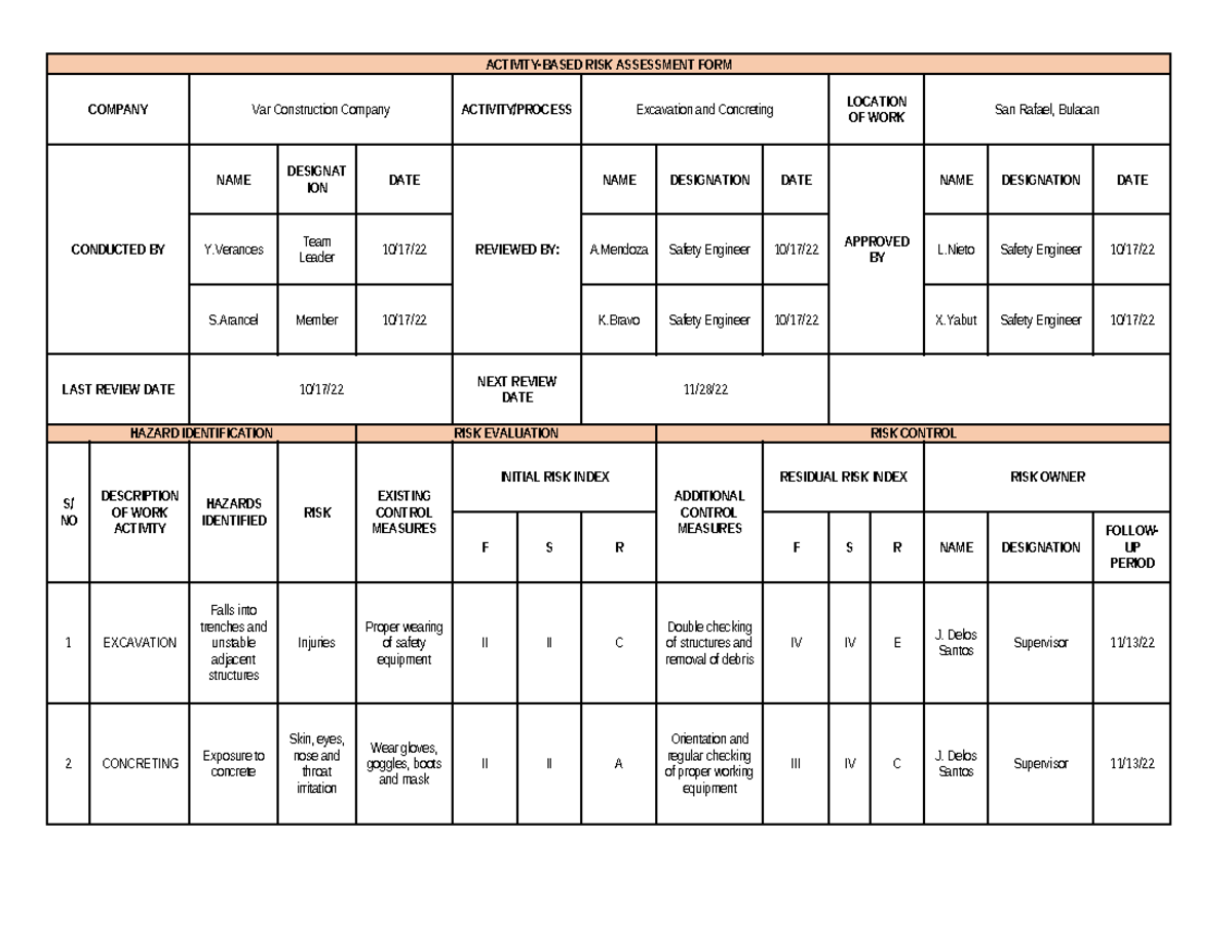 Table cosh - cosh - ACTIVITY-BASED RISK ASSESSMENT FORM COMPANY Var ...