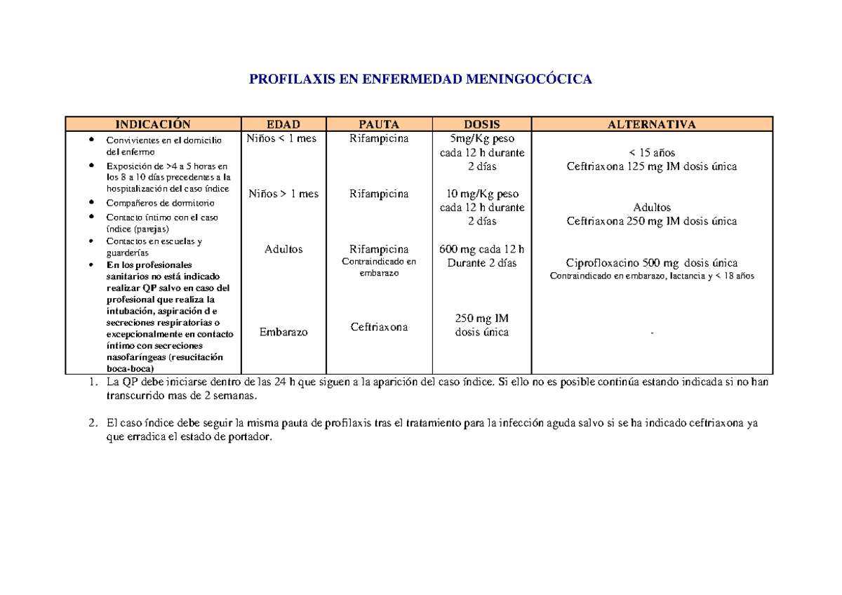 Profilaxis en enfermedad meningocócica - PROFILAXIS EN ENFERMEDAD ...