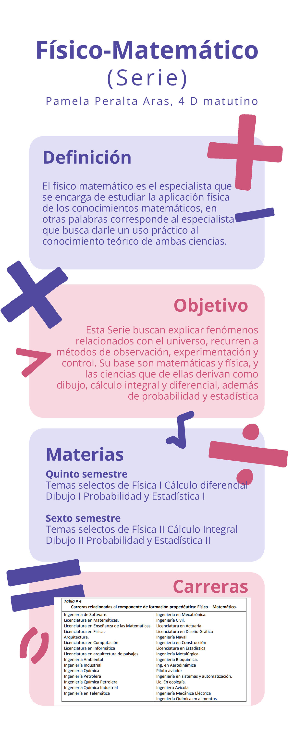 Infografía Matemáticas - Esta Serie buscan explicar fenómenos relacionados con el universo ...