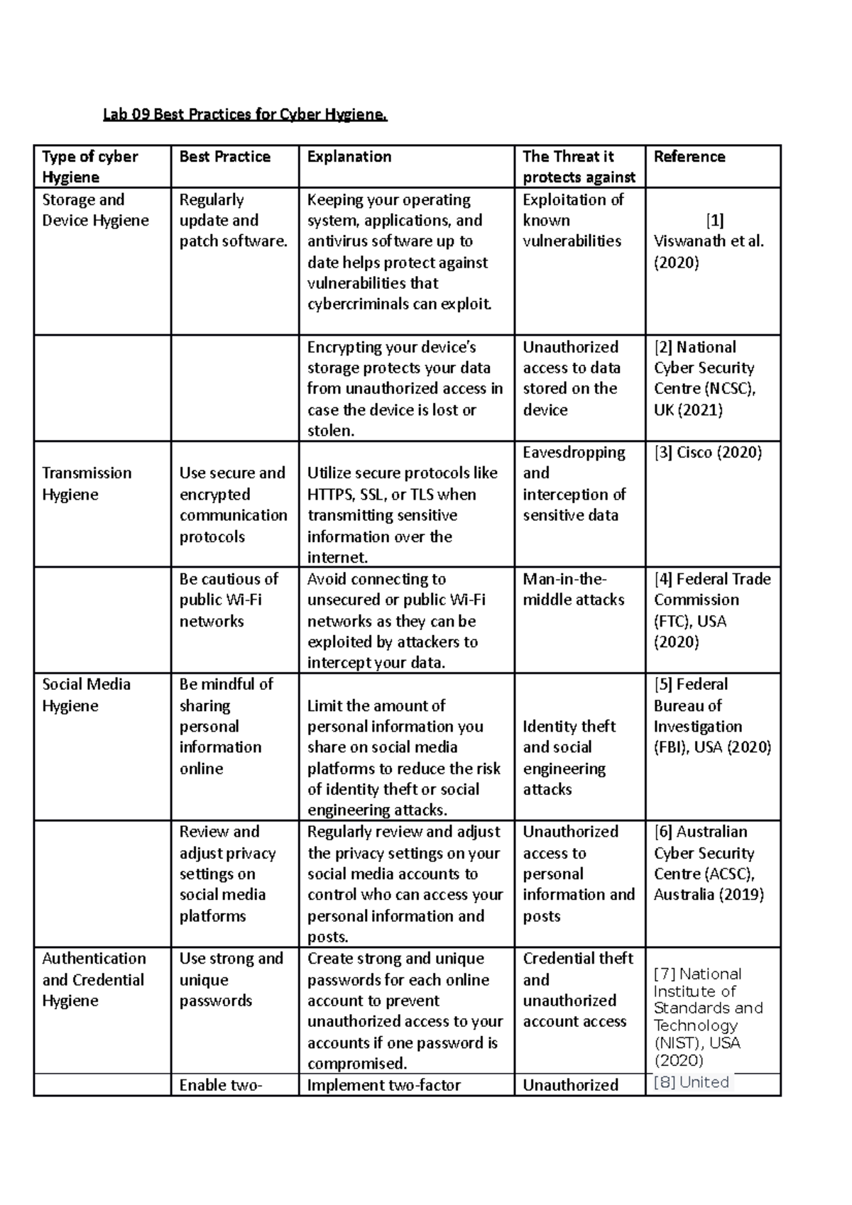 Skill submission 3 regsel - Lab 09 Best Practices for Cyber Hygiene ...