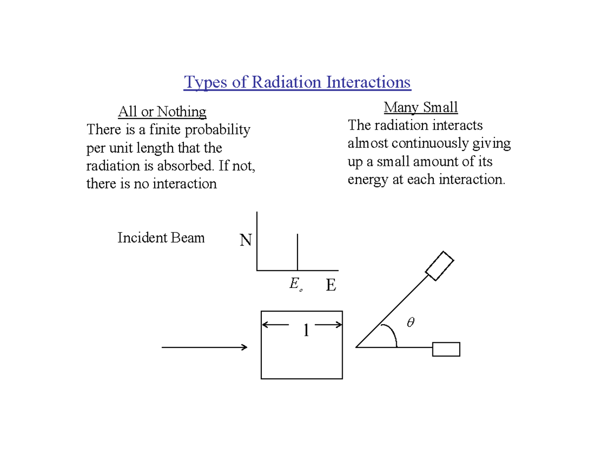 Lecture 6 - Types of Radiation Interactions All or Nothing Many Small ...