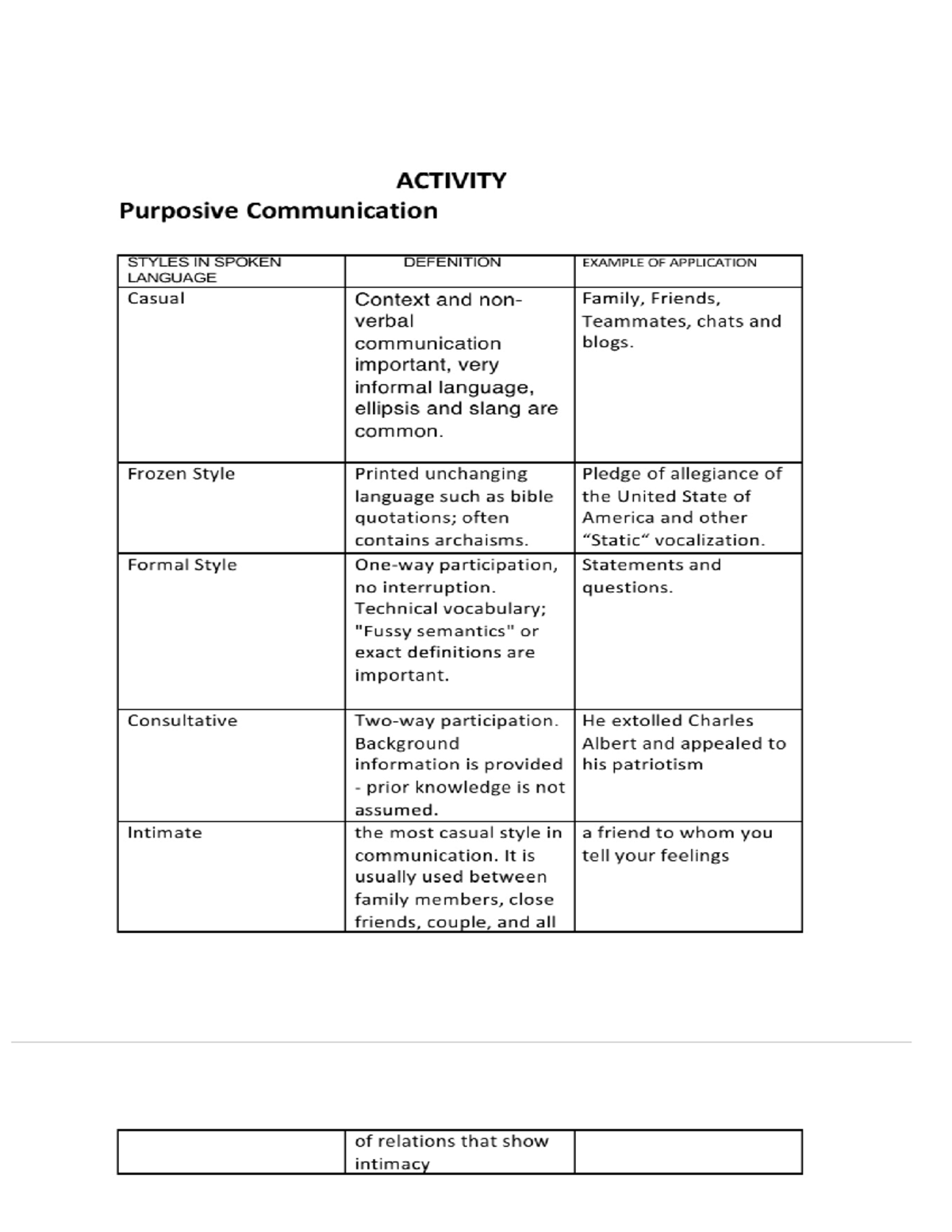 Document (48) - ASSIGNMENTS - Purposive Communication - Studocu