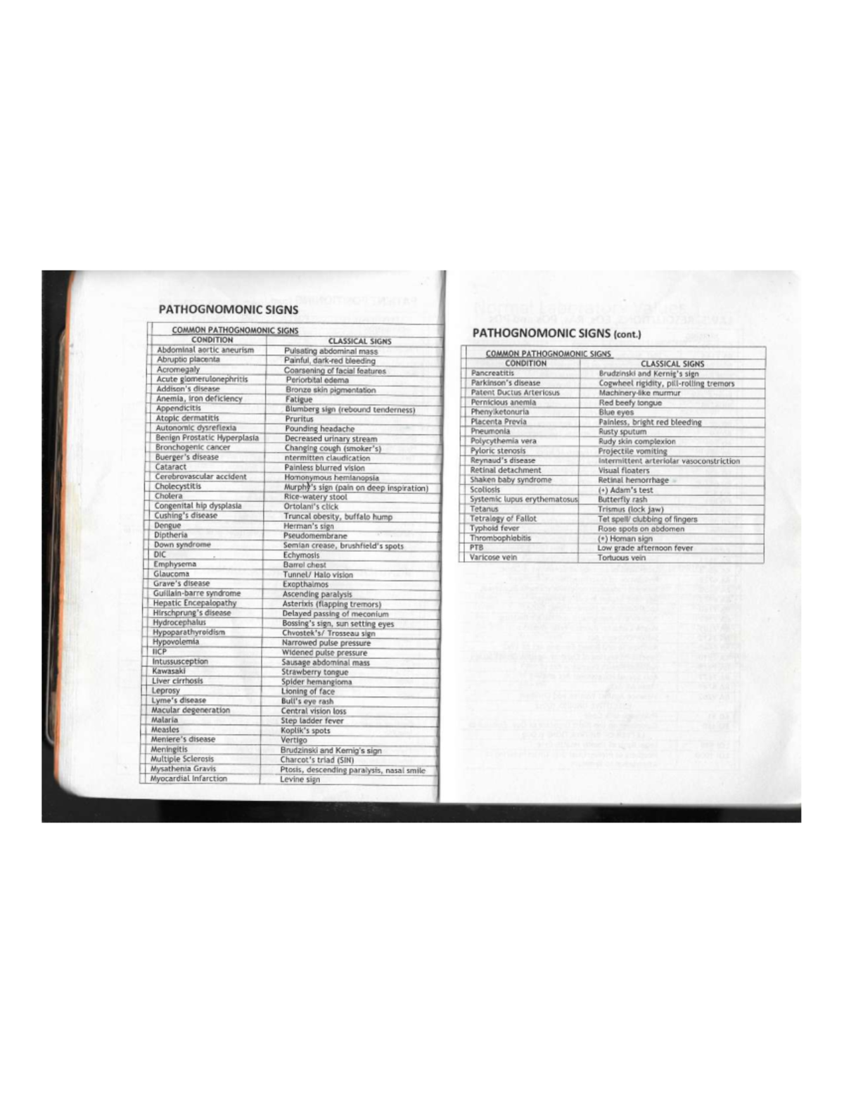 PNLE Ultimate Study Guide - PATHOGNOMONIC SIGNS COMMON PATHOGNOMONIC ...