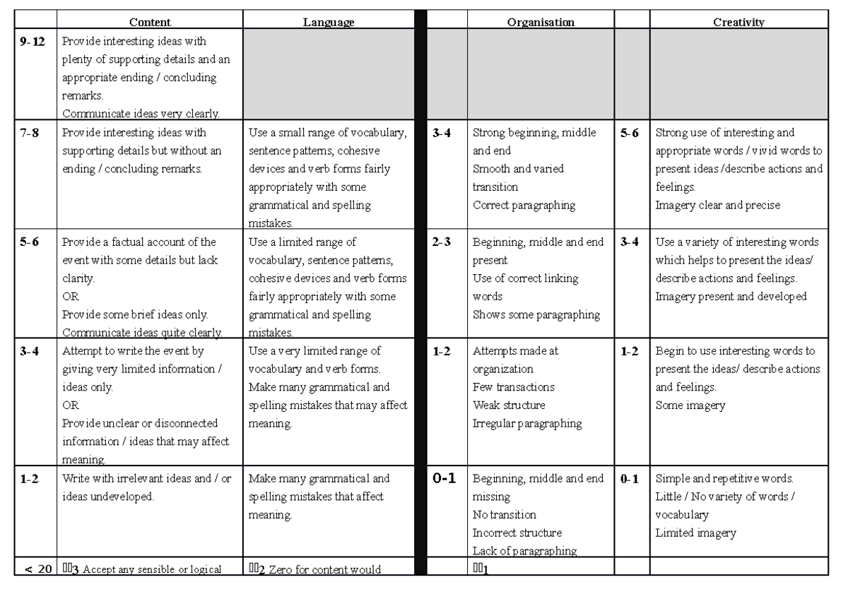 Writing Rubrics - Content Language Organisation Creativity 9-12 Provide ...
