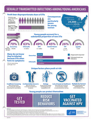 Birth Control FAQ ACOG - NURS 2316 - Studocu