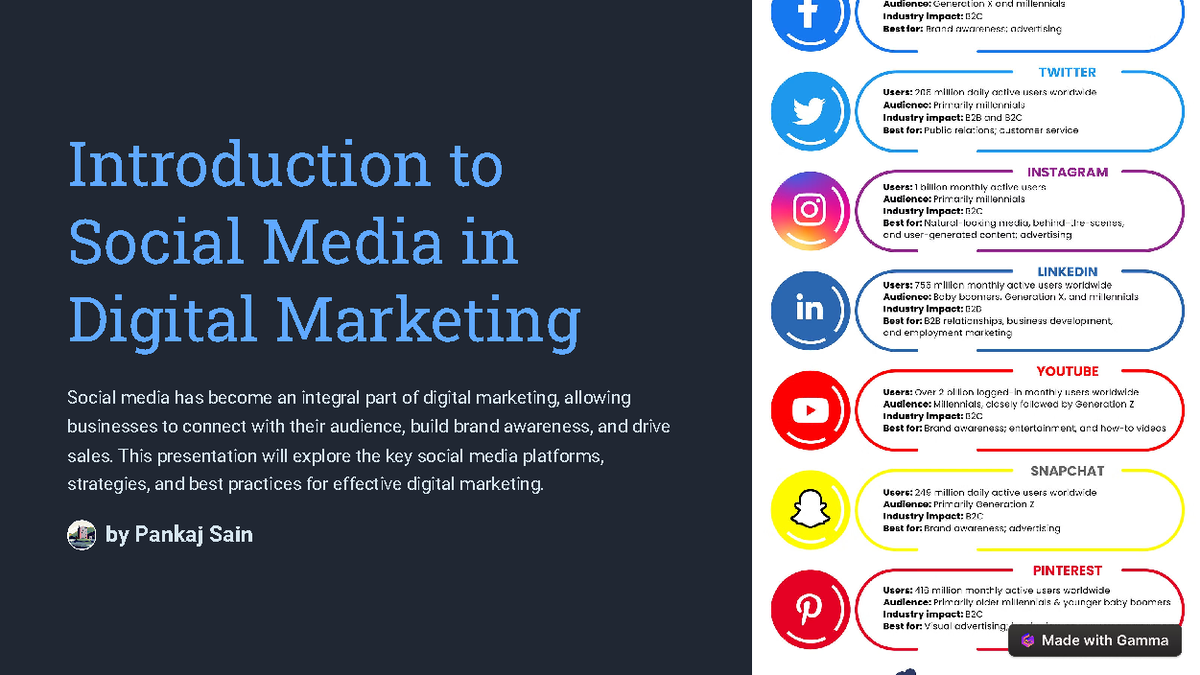 Introduction to Social Media in Digital Marketing - Introduction to ...