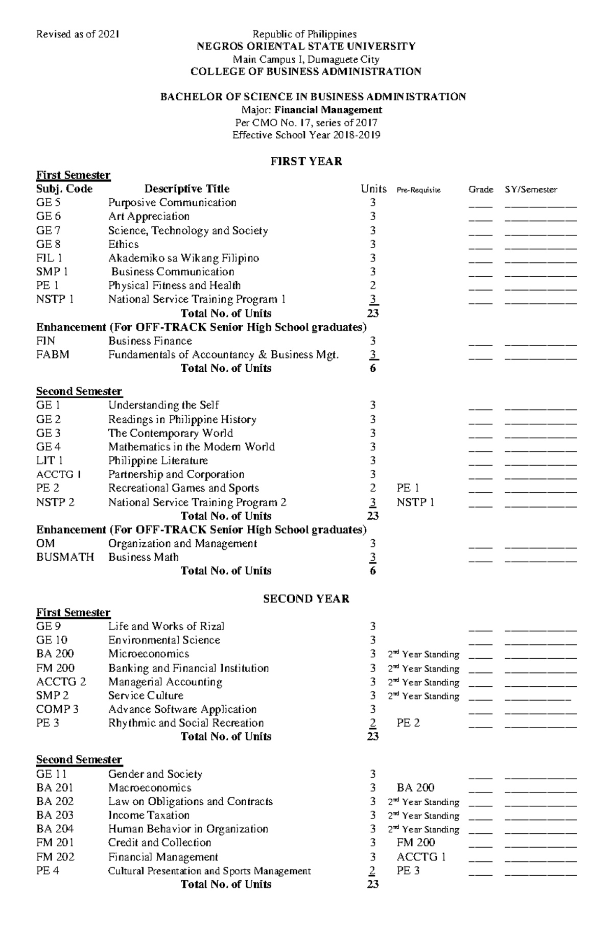 Curriculum BSBA fm new - 🫡🪖⚓ - Revised as of 2021 Republic of Philippines NEGROS ORIENTAL STATE ...