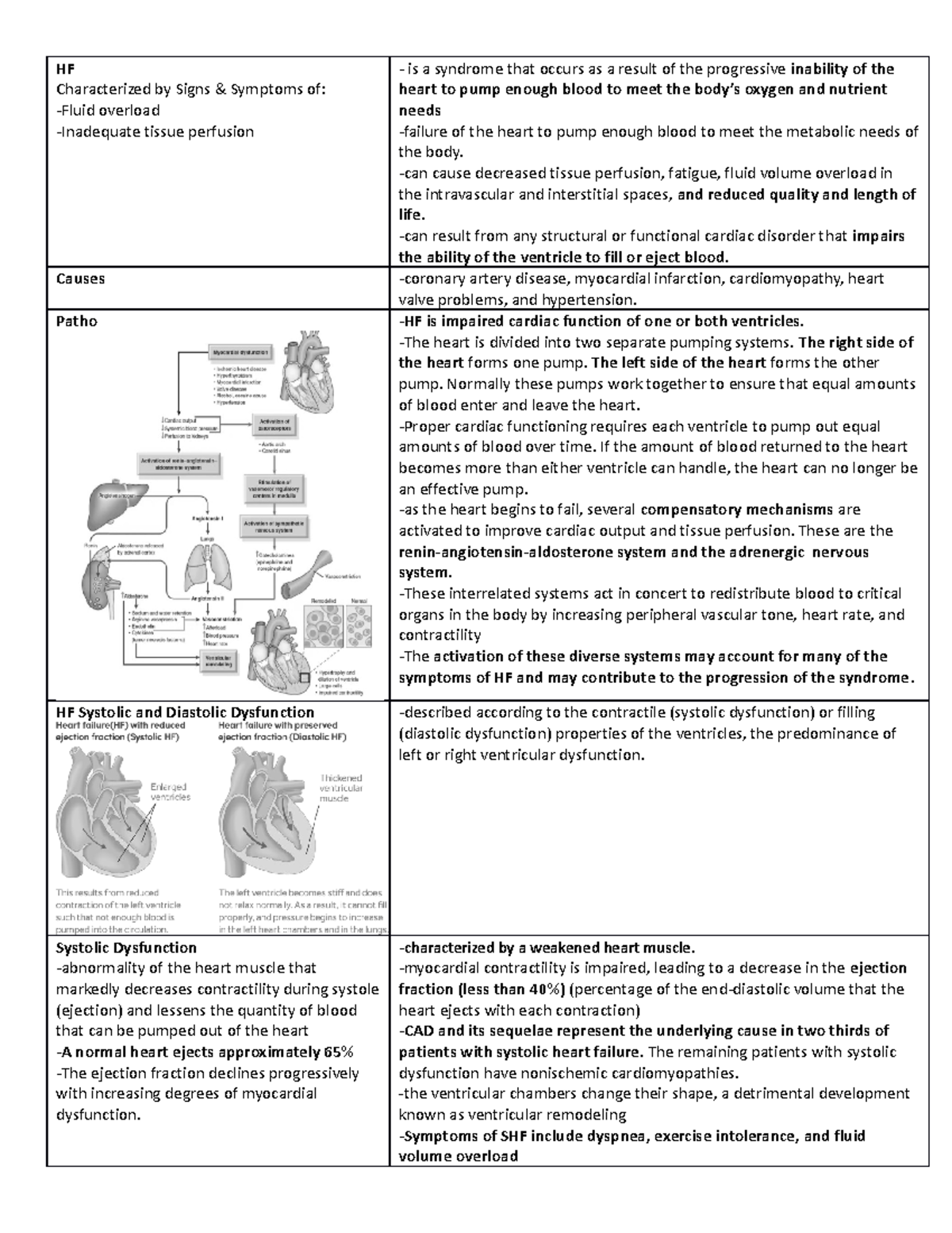 HF Notes fall 2021 - HF Characterized by Signs & Symptoms of: -Fluid ...