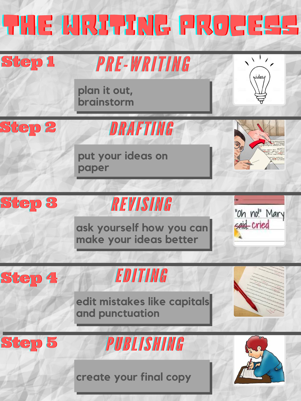Writing Process Anchor Chart Grades 15-1 - EDUC 4220 - THE WRITING ...