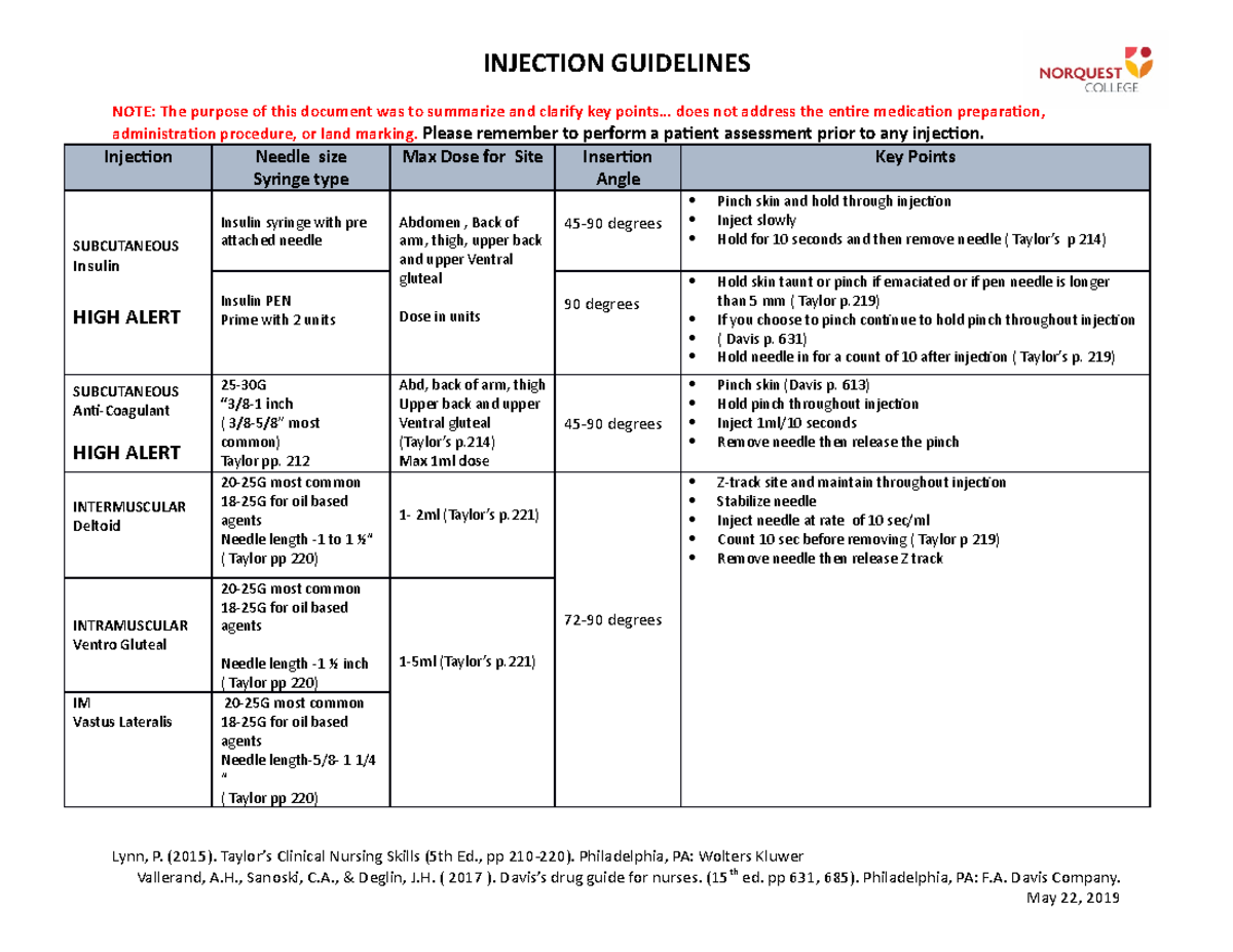 Injection guidelines IM, SC, HDC - NFDN 1002 - INJECTION GUIDELINES ...