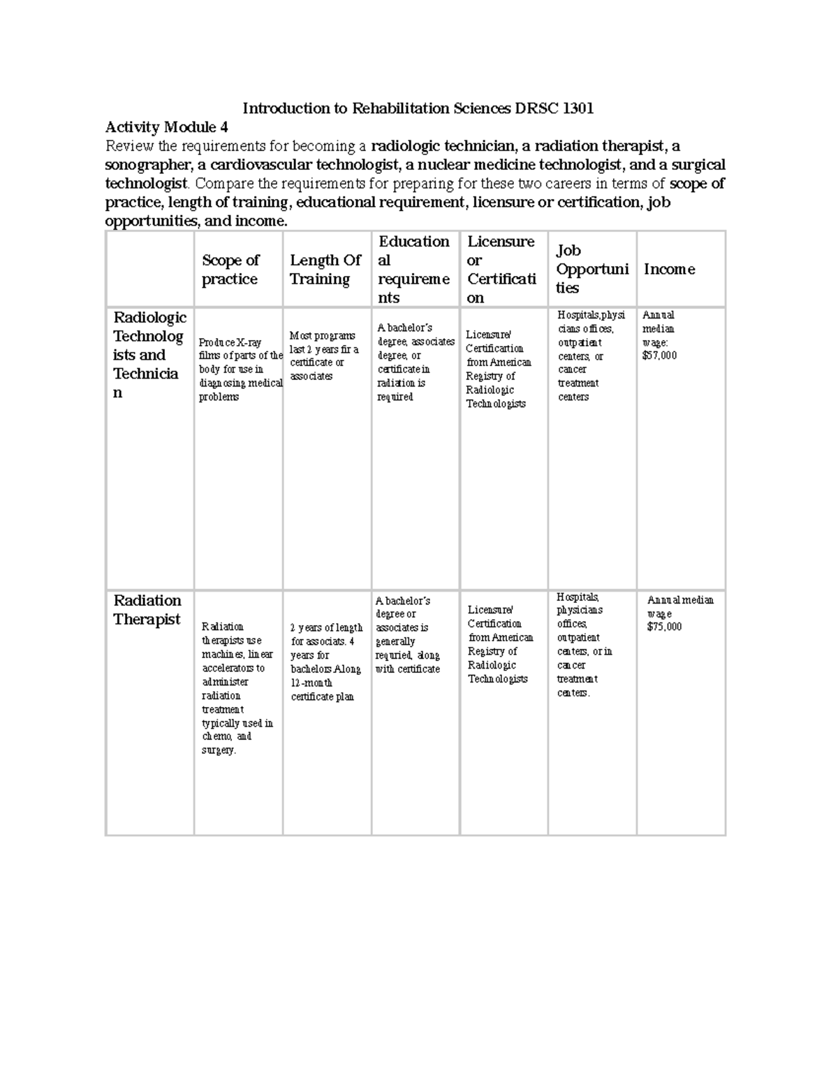 Comparing different careers (Aliyah Sanchez 2023) - Introduction to ...