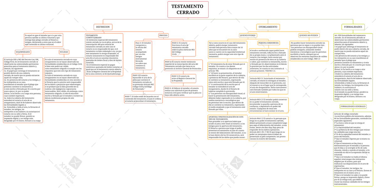 Testamento Cerrado Y sus Formalidades - TESTAMENTO CERRADO DEFINICION ...