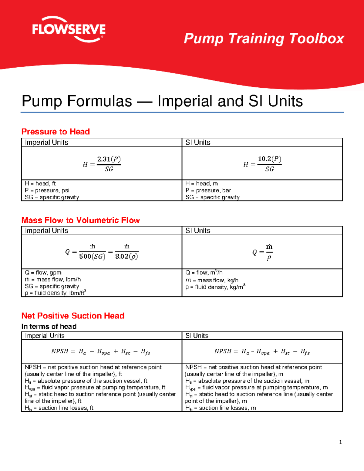 Toolbox Equations - technology description list - Pump Formulas ...