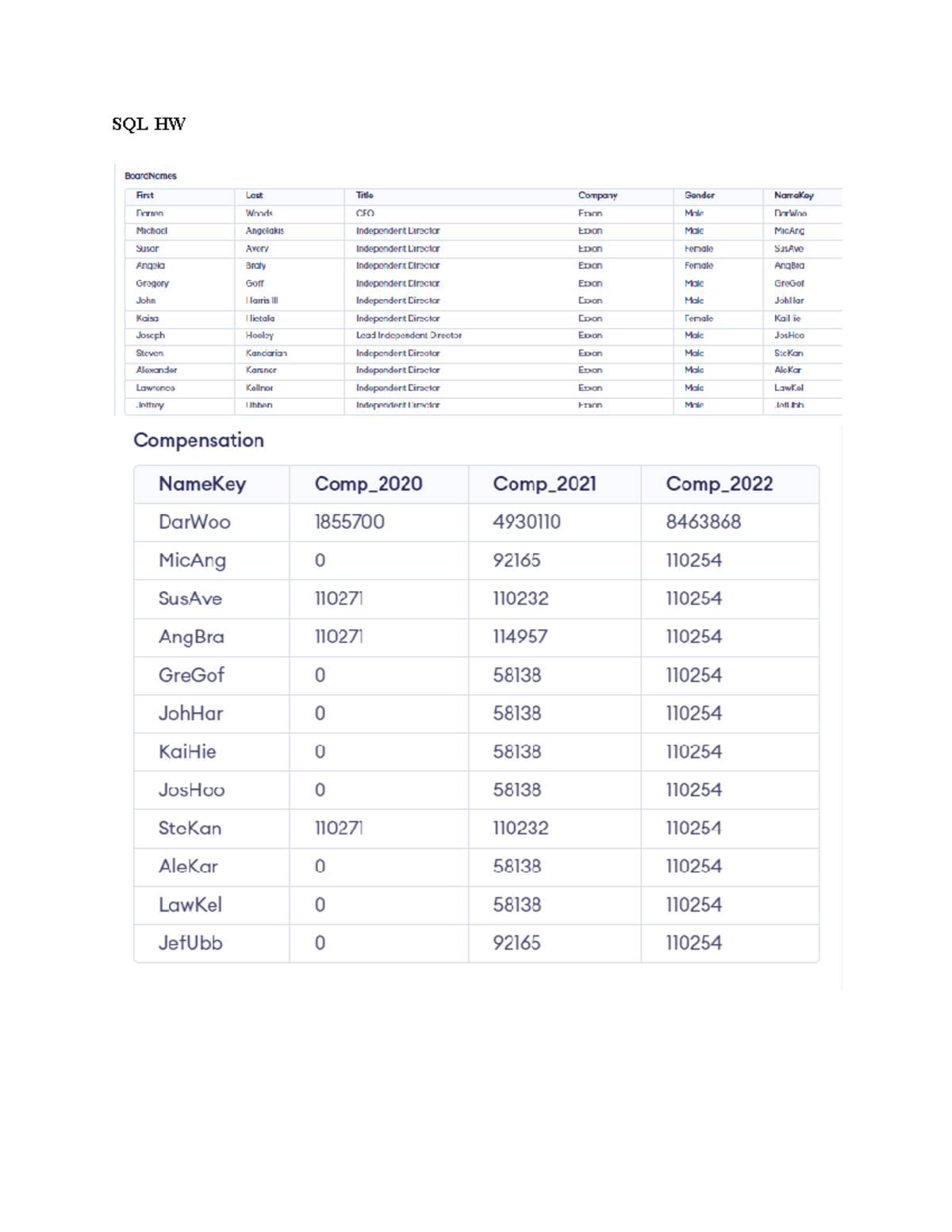 SQL HW 2 - SQL - BUS 4093H - SQL HW - Studocu