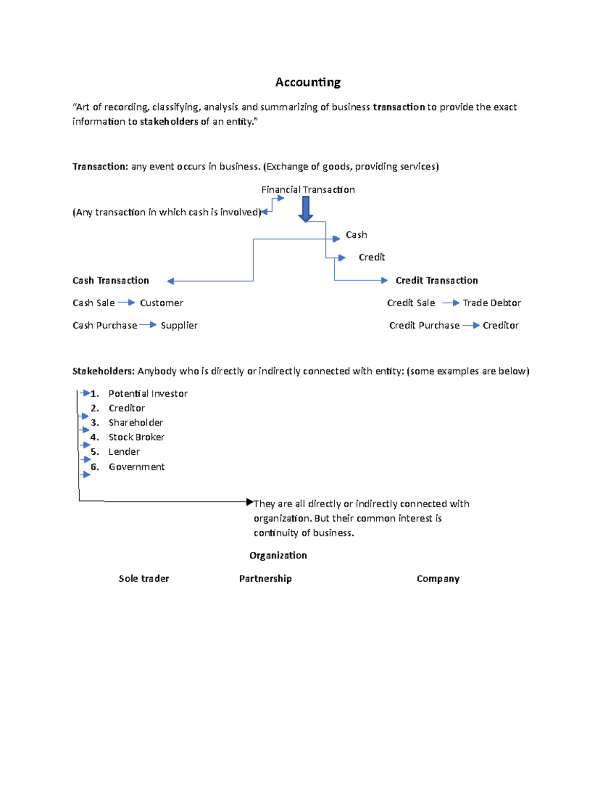 F3 - Accounting “Art of recording, classifying, analysis and ...