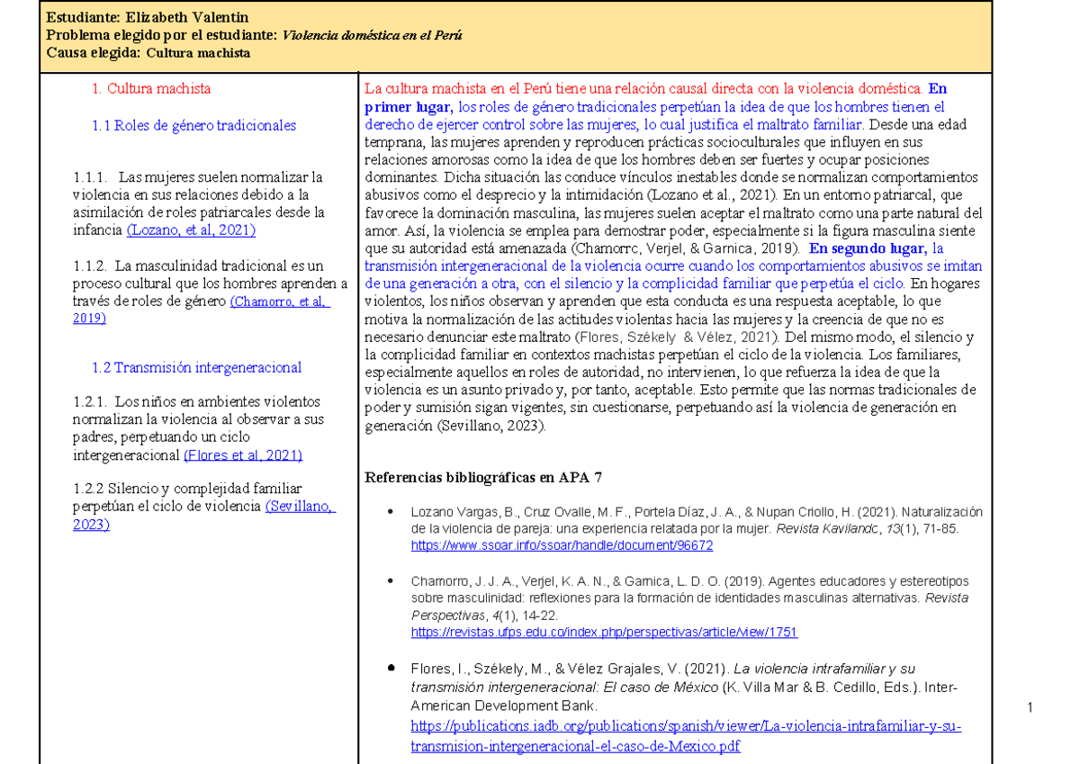 TB2 Elizabeth Valentin AX1C - CPL1 Esquemas y párrafos de TB 1 ...