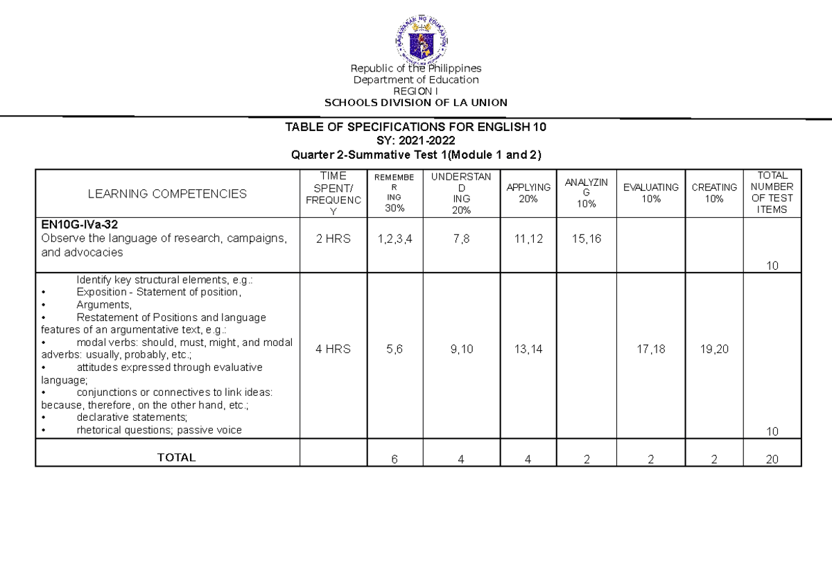 Table of Specifications in English 10 for quarter 2 - Department of ...
