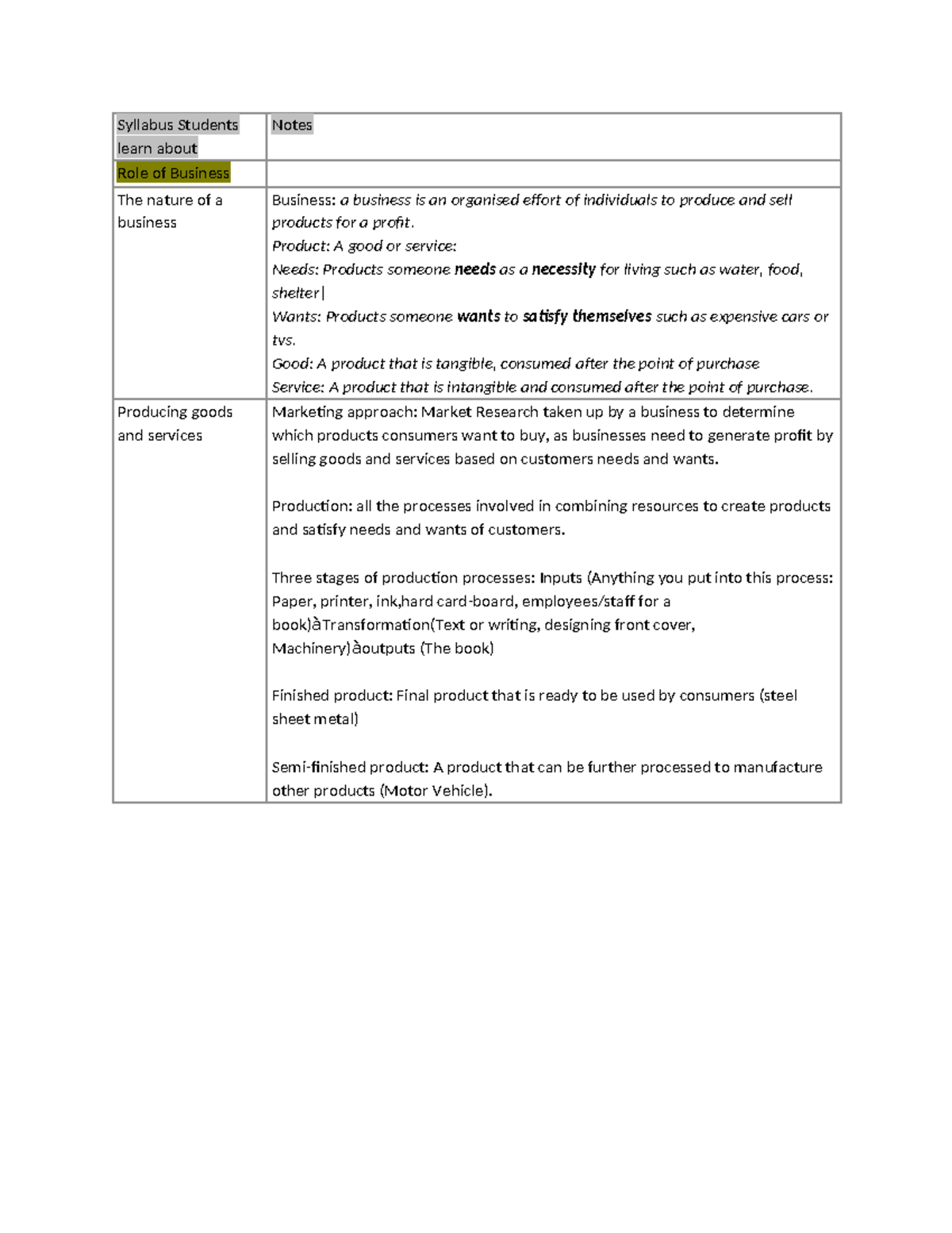Nature of Business and Role of business study notes. - Syllabus ...