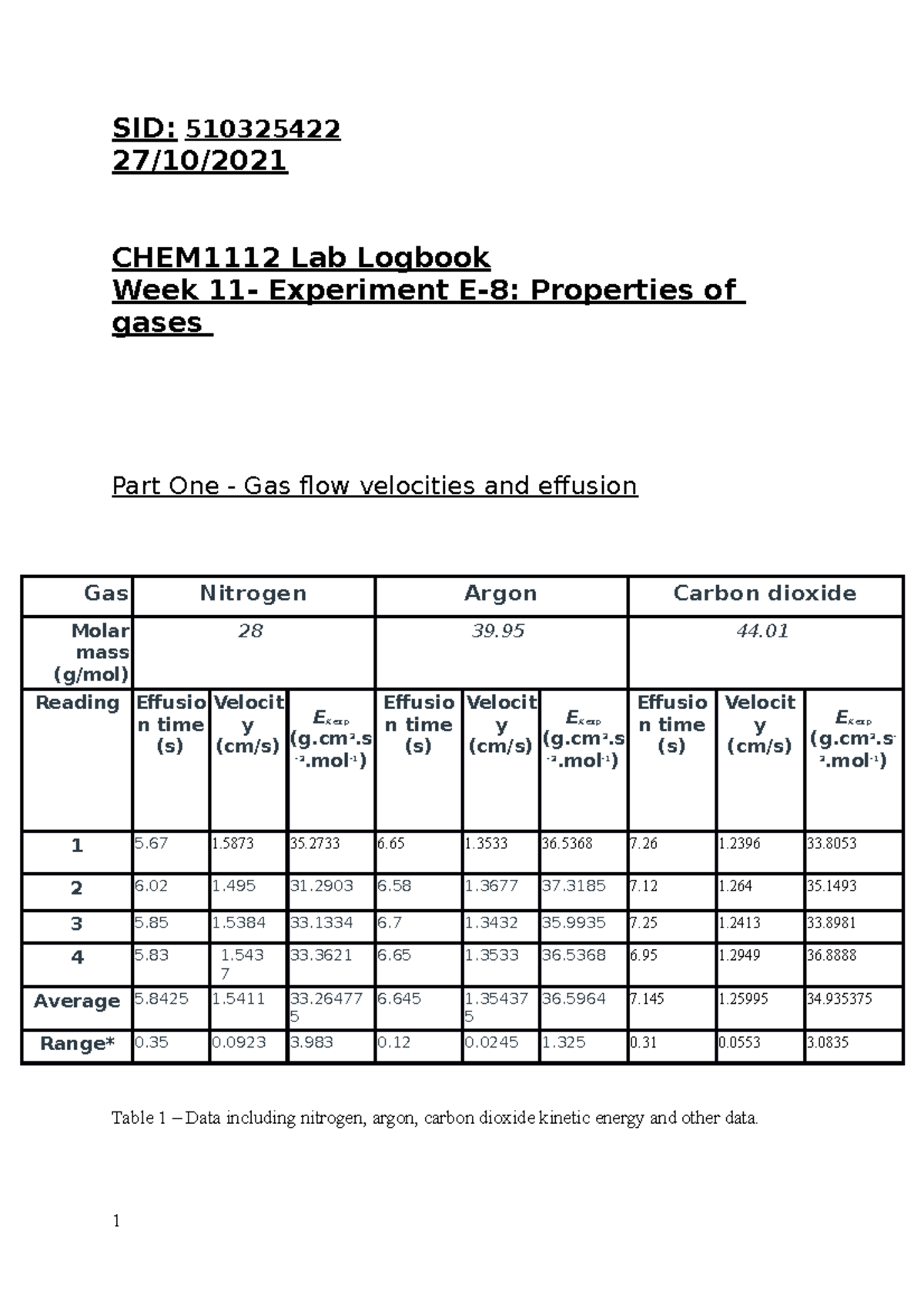 SID - logbook - SID: 510325422 27/10/ CHEM1112 Lab Logbook Week 11 ...