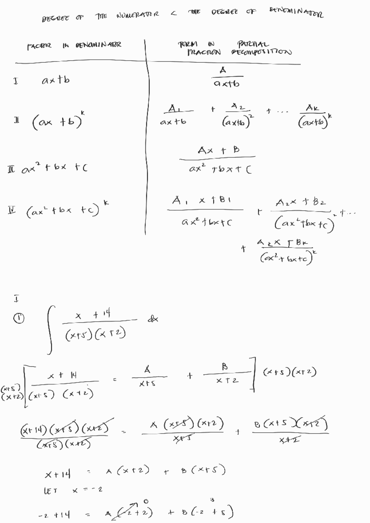Integration by Partial Fraction Decomposition - DEGREE OP THE NUMERATOR ...