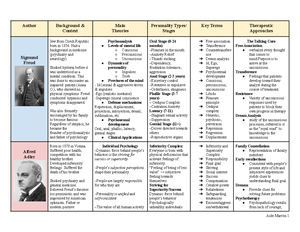 Theories OF Developmental Psychology - THEORIES OF DEVELOPMENTAL ...