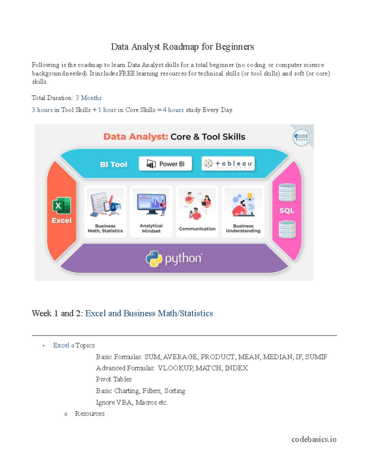 DA roadmap 2024 - Summary data analytics - Data Analyst Roadmap for ...