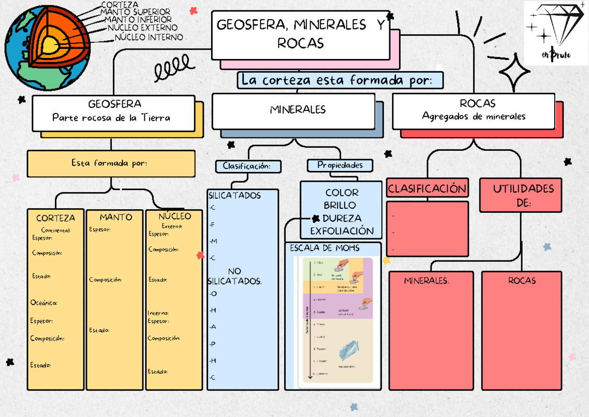 Visual thinking geosfera - ROCAS GEOSFERA, MINERALES Y ROCAS GEOSFERA Parte rocosa de la Tierra ...